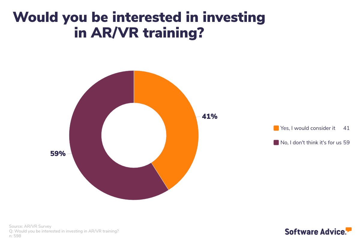 Augmented reality job-training: interest is rising | ViewAR Blog