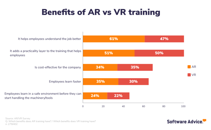 Augmented reality job-training: interest is rising — ViewAR