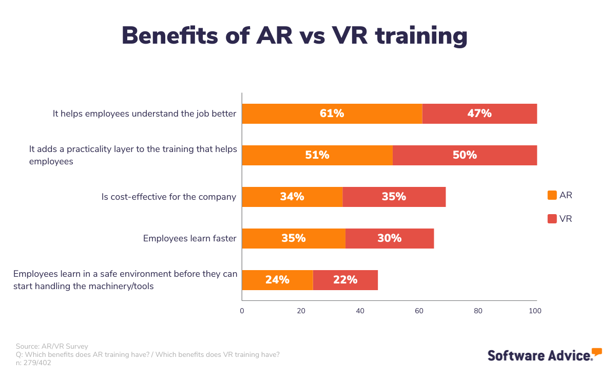 Augmented reality job-training: interest is rising | ViewAR Blog